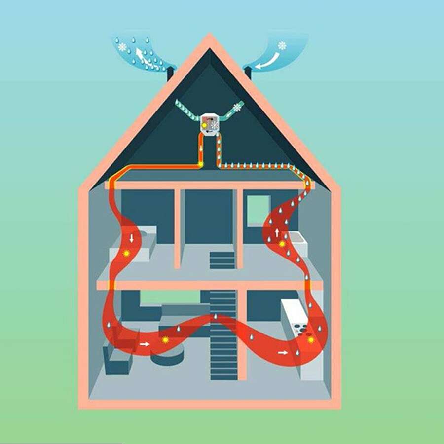 Je woning ventileren zonder warmteverlies? - Aqua Protect